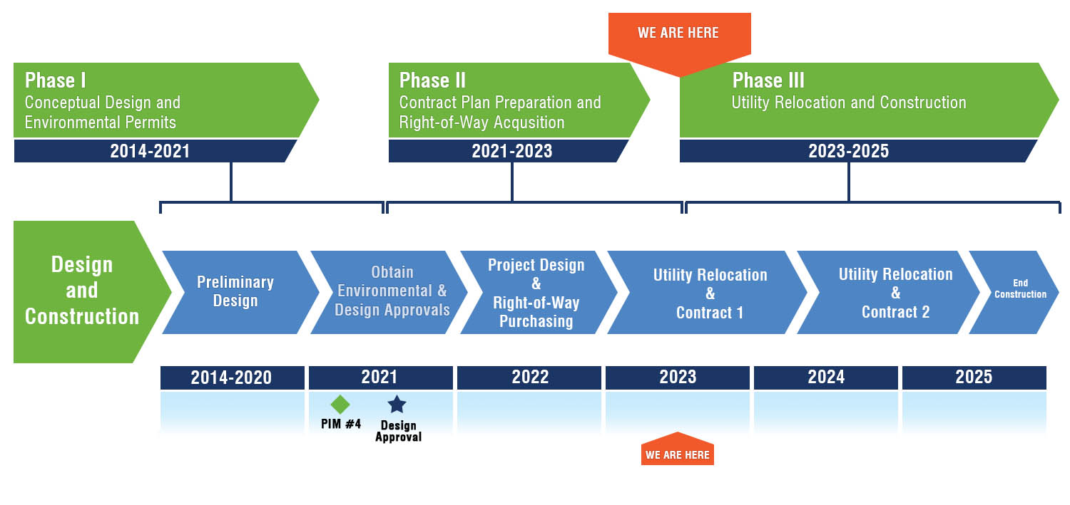 Schedule – Darrell Road Project – Lake County, Illinois